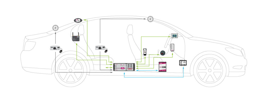 GL4000 series – GiN
